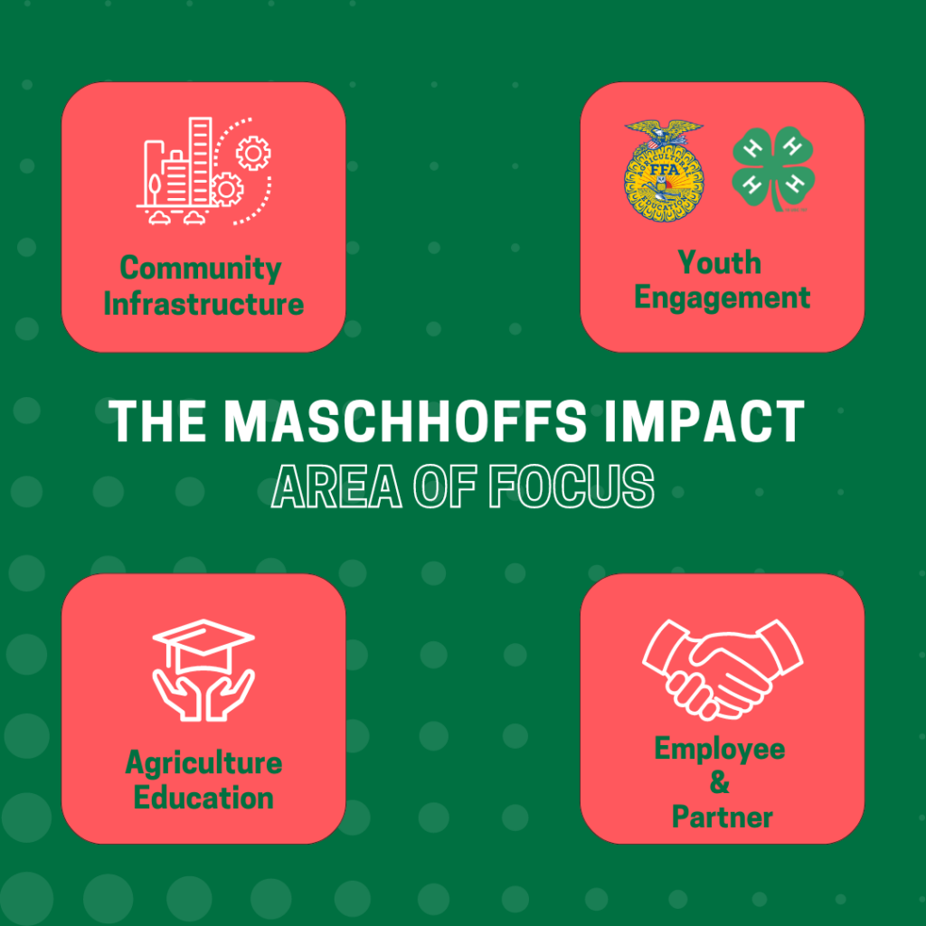 Community - The Maschhoffs